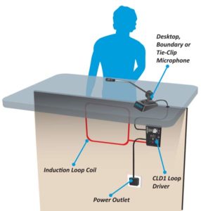 CLD1 small area and counter loop driver - Ampetronic