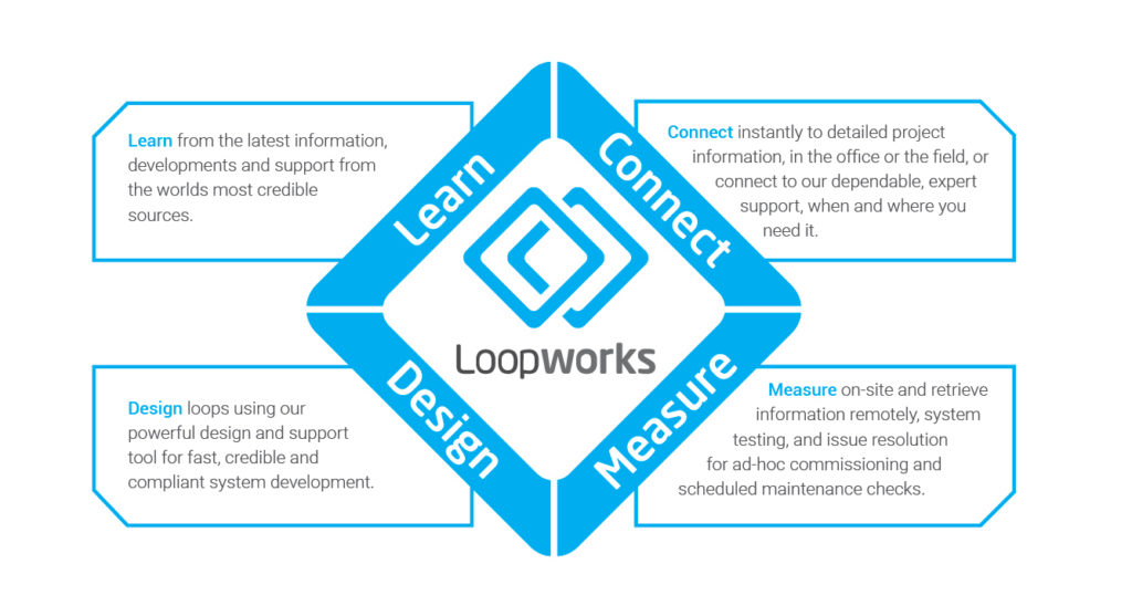 Hearing loop development and testing - Ampetronic